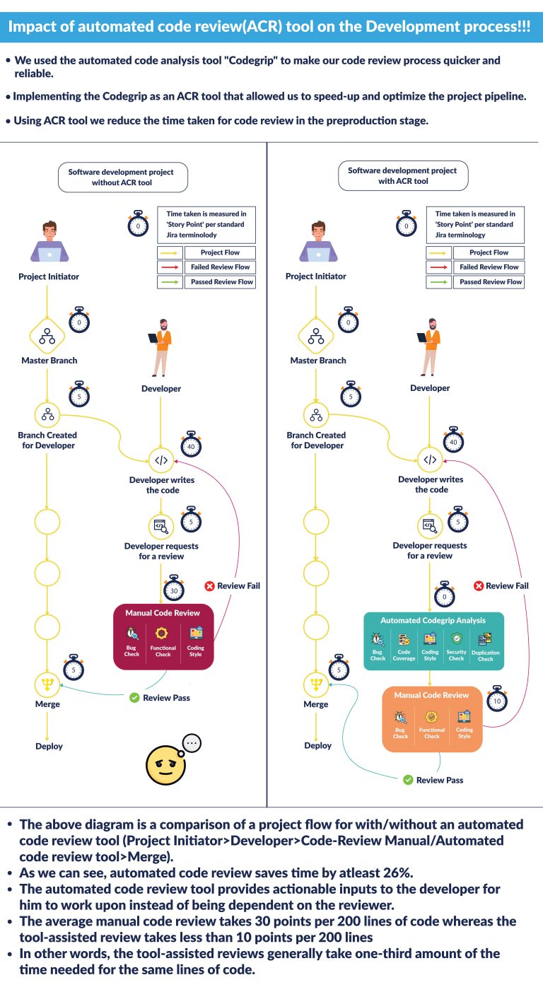 Optimising the Code Review Process | EuroSTAR Huddle