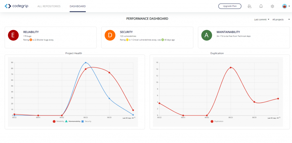 How Automated Code Reviews Works Codegrip