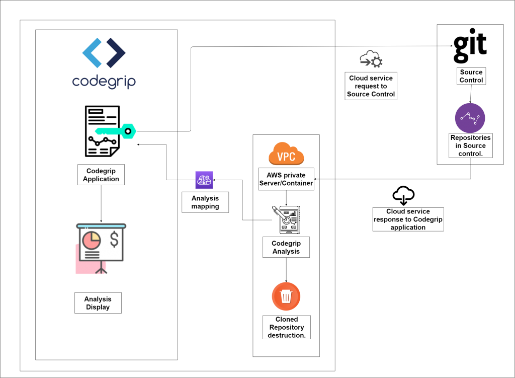 Automated code Review: Is your IP safe - Codegrip